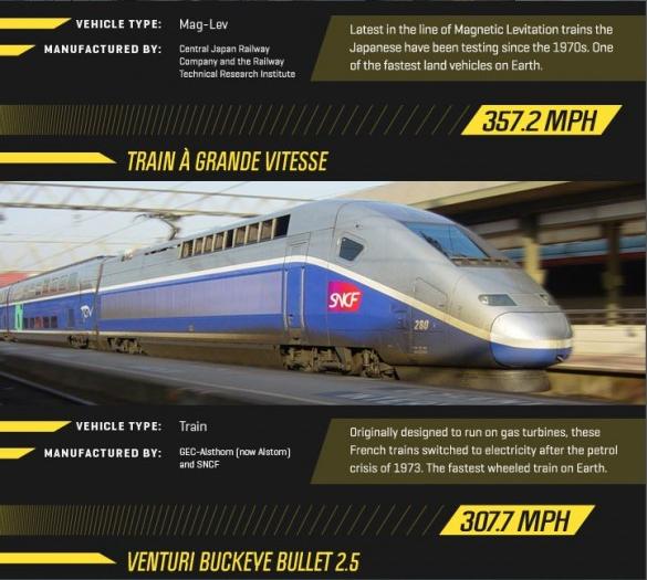 Infographic – Fastest Electric Vehicles on Earth | thegreenmarketoracle