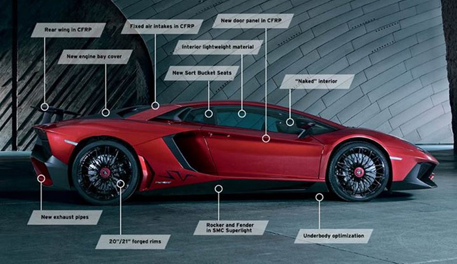 Lamborghini Aventador Specs Price Review and Release Date - Car Concept ...