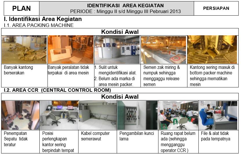 Implementasi 5R di PT Semen Indonesia - kaizenpro