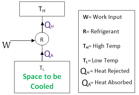 TPCE Mech Books: Air refrigeration Carnot cycle