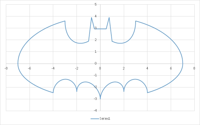 BookKempt: Batman Equation