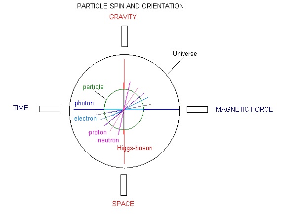 CARRY ON EARTH: Quantum Twist