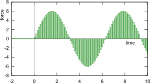 Resonances, waves and fields: Summing impulses with calculus