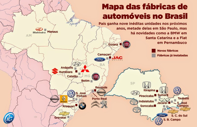 Supernova之家: 巴西汽車產業發展(Automotive Industry in Brazil)