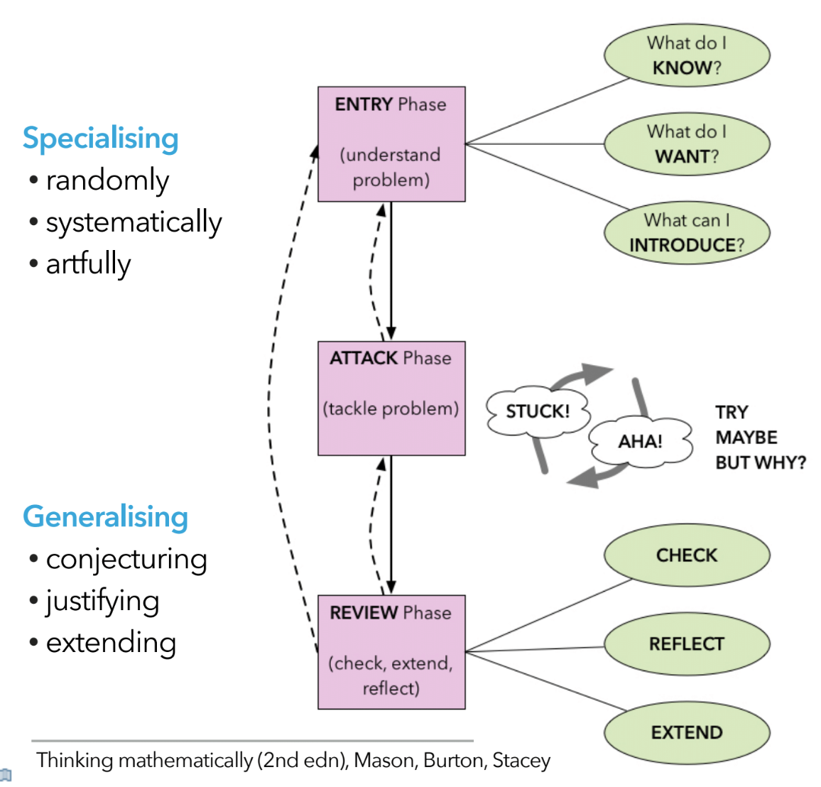 Math Hombre: August 2018