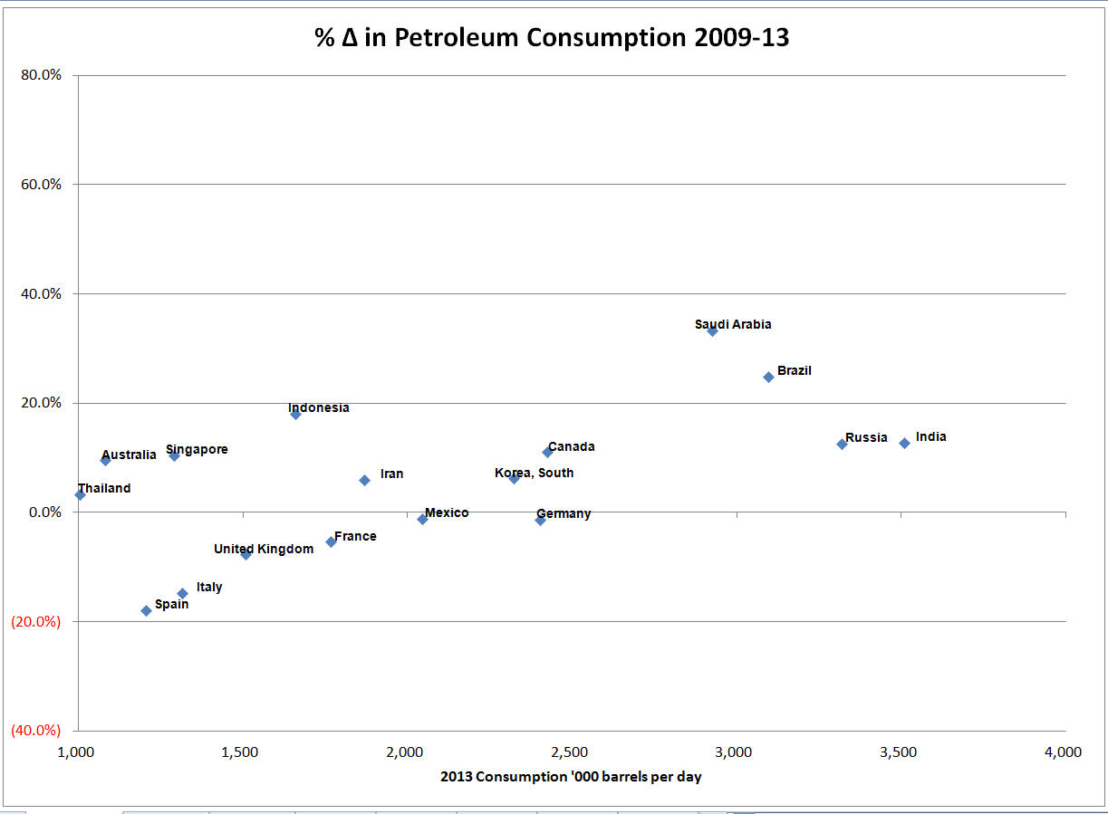 Mish's Global Economic Trend Analysis: Global Oil Consumption Report ...