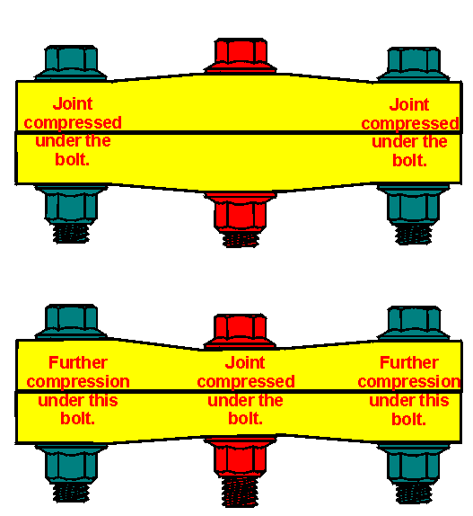 Bolt Stretching Case Study