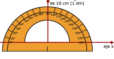 DENCIMETRO: IMAGENES DEL DECIMETRO