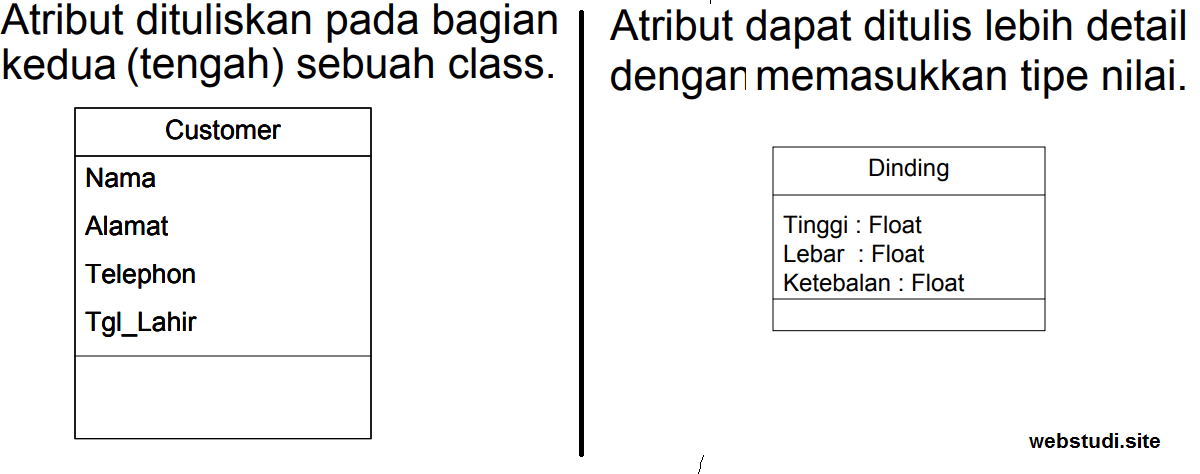 Class Diagram - Pengertian, Manfaat, Cara Membuat, Contoh Class Diagram ...