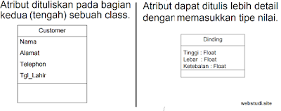 Class Diagram - Pengertian, Manfaat, Cara Membuat, Contoh Class Diagram ...
