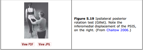 Lower Back Pain : Standing iliosacral ‘stork’ or Gillet test