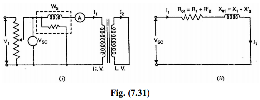 Open Circuit & Short Circuit Tests on Transformers