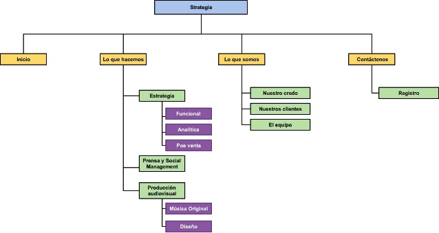 Curso de Dreamweaver CC
