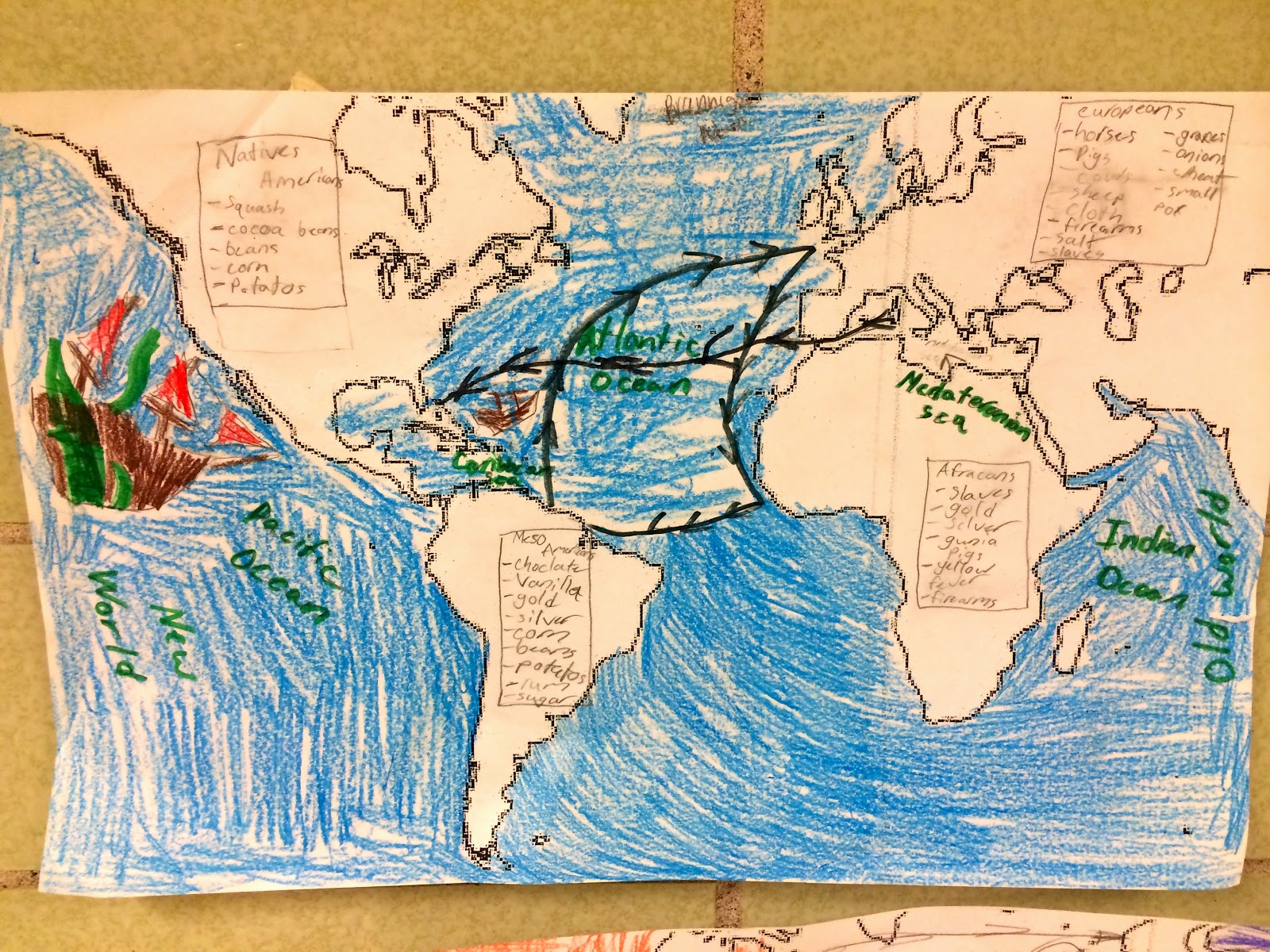 Columbian Exchange Chart
