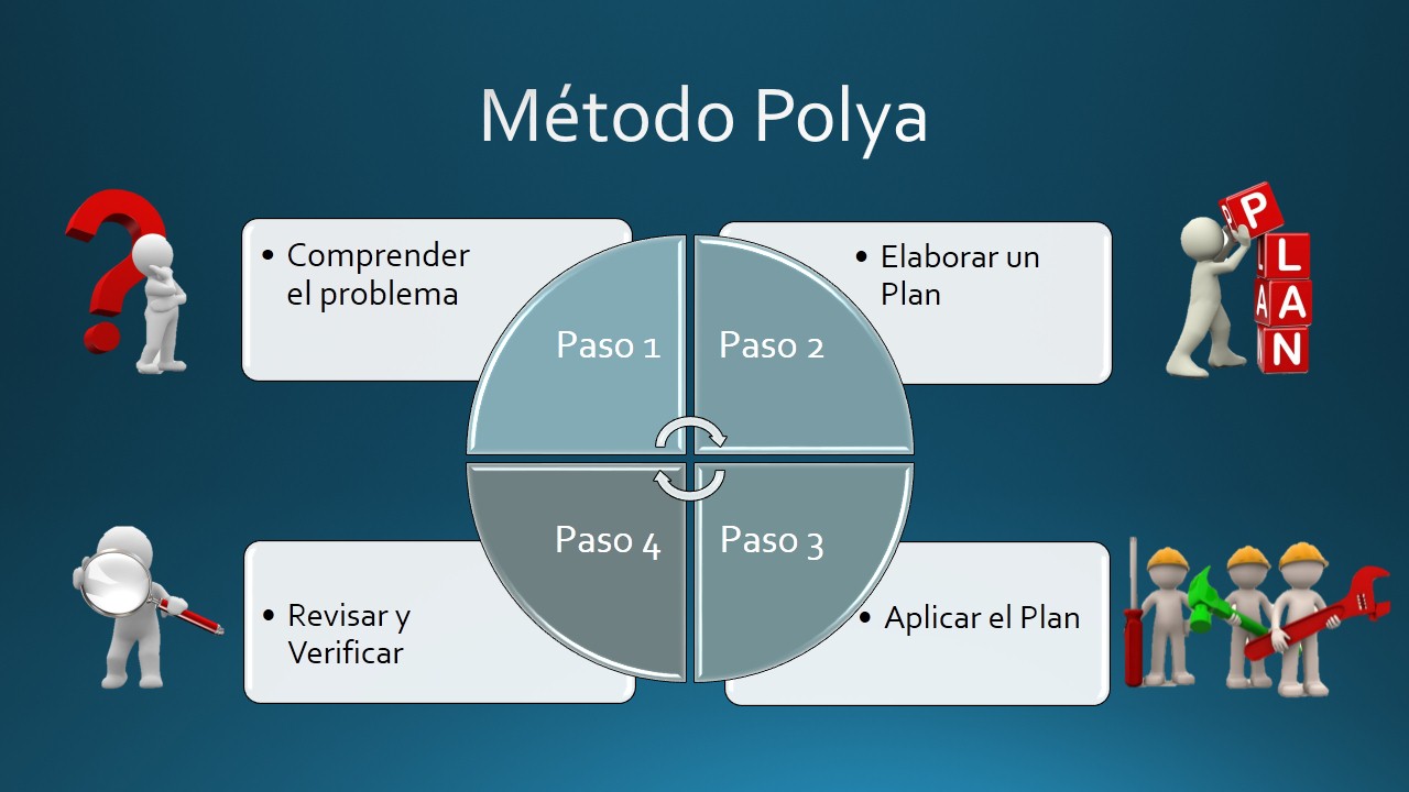 método de polya 24/05/18