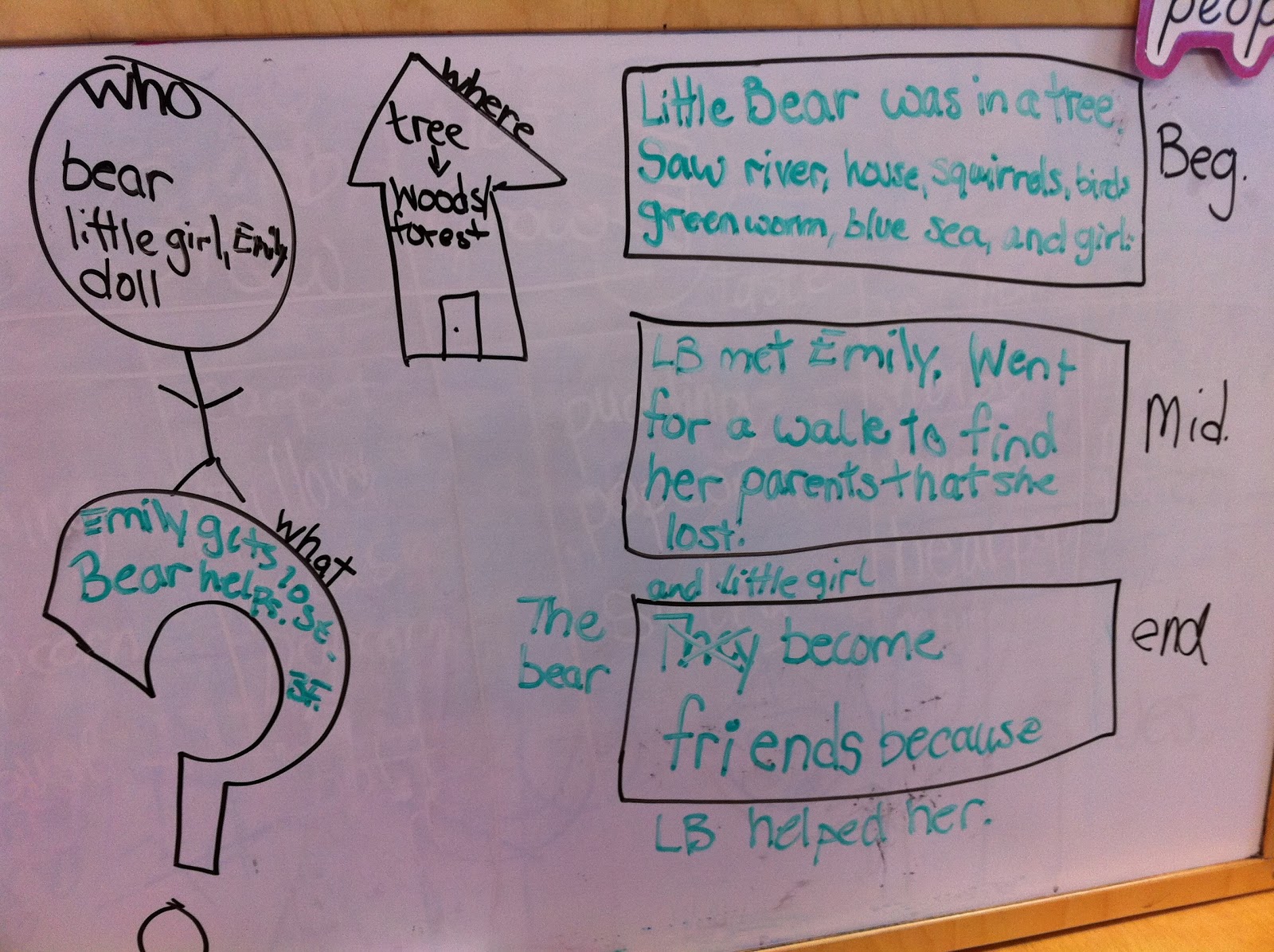 Kinderpond: Beginning Middle and End