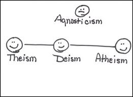 Sandwalk: Trying to Understand Agnostics