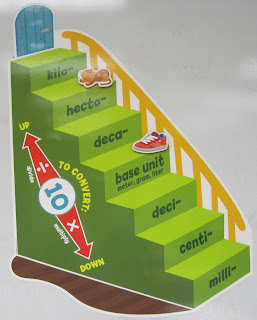 Classroom Magic: Measurement Magic: Making it Fun and Easy