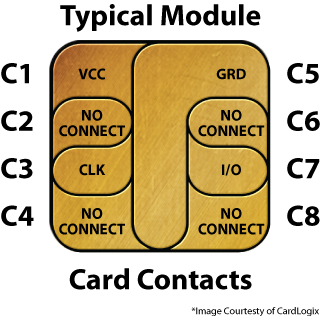 Smart Card (Kartu Pintar) - INFORMATIC ENGINEERING