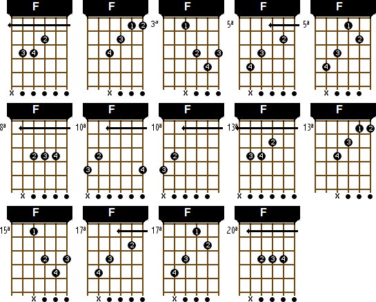 Acordes de FA MAIOR ( OU F ) ~ Instituto de Música - Music Station