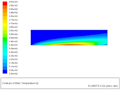 Welcome to the Workshop of Fluent: Tutorial: UDF - Sinusoidal Wall ...