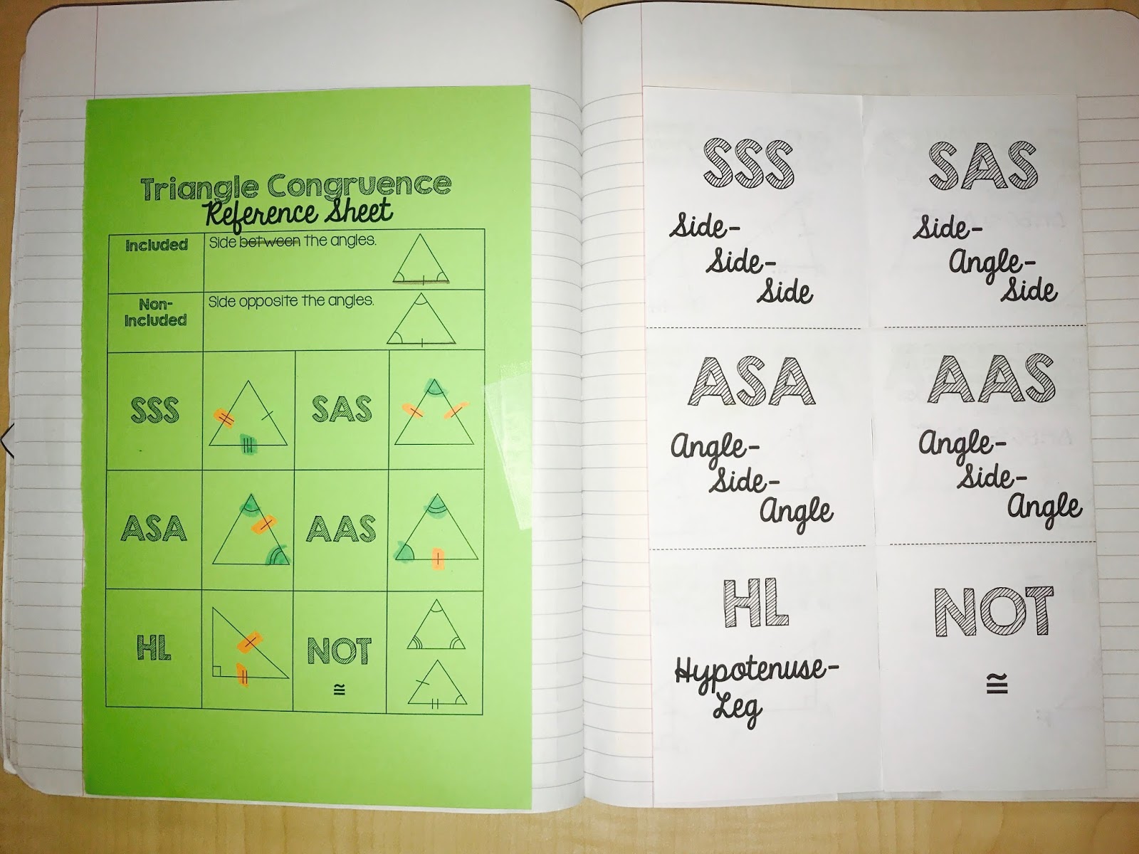 2016-2017 Triangles Unit | Mrs. Newell's Math