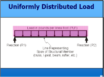 Engineer's Standpoint: Beginner's Guide to Structural Analysis/Mechanics