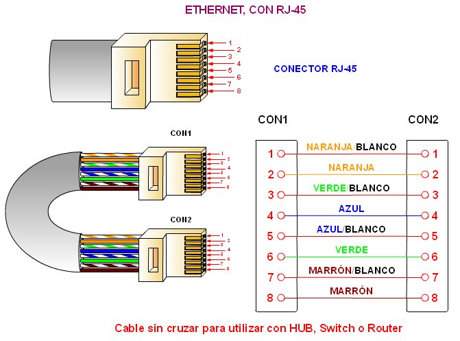 Informática 4ºC: EJERCICIO DE HARDWARE DE RED DE CABLE DE PAR TRENZADO