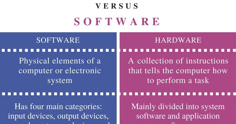 Professionals skills