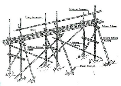 Informasi & Artikel Teknik Sipil: Pengertian Perancah atau Scaffolding ...