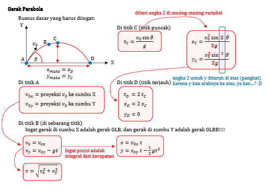 Kinematika Gerak Lurus: materi, rumus, soal, penyelesaian soal serta ...