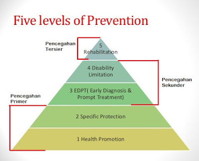 Seputar Kesehatan Gigi