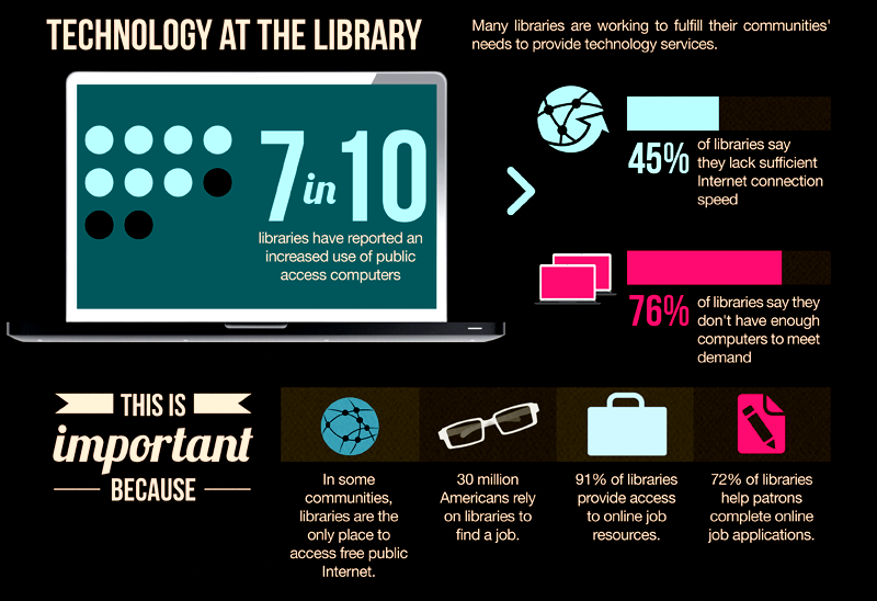 EcoworldReactor: "How Technology Is Shaping The Future Of Libraries ...