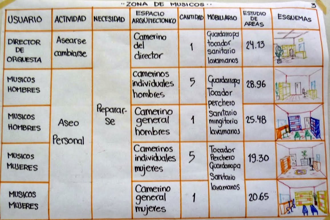 FASES DE DISEÑO: Programa Arquitectónico y Estudio de áreas (trabajo de ...
