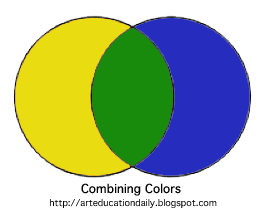 clip art of color combinations | Art Education Daily