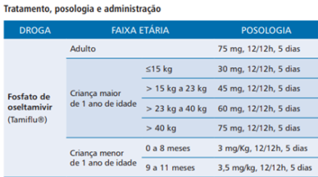 Fosfato de Oseltamivir para influenza
