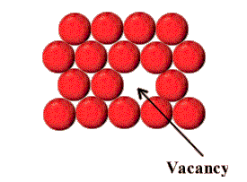 chemistry's riddle : Crystal Defects