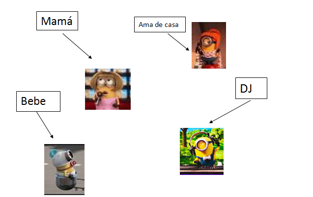 Edelia nos presenta a los Minions (Película Minions) | Mil Ideas ...