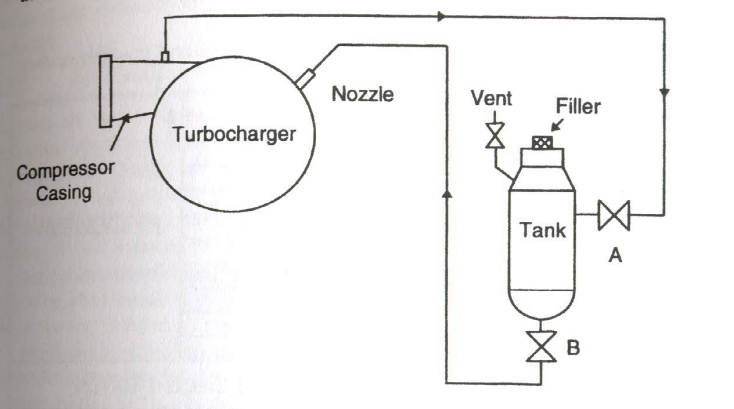 TURBOCHARGERS & ITS SURGING | Marine InfoSite
