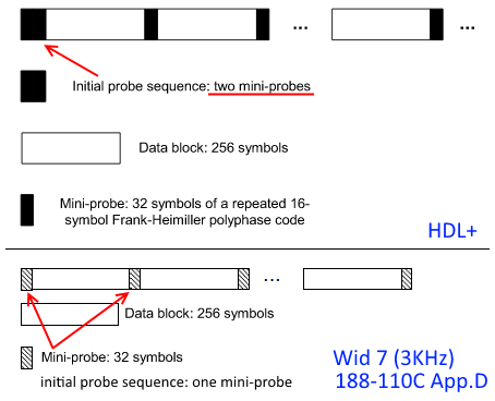 July 2016 | diario SWL I-56578 Antonio