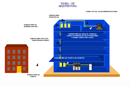 TeleMatica: Normas EIA/TIA “568A”- “568B”