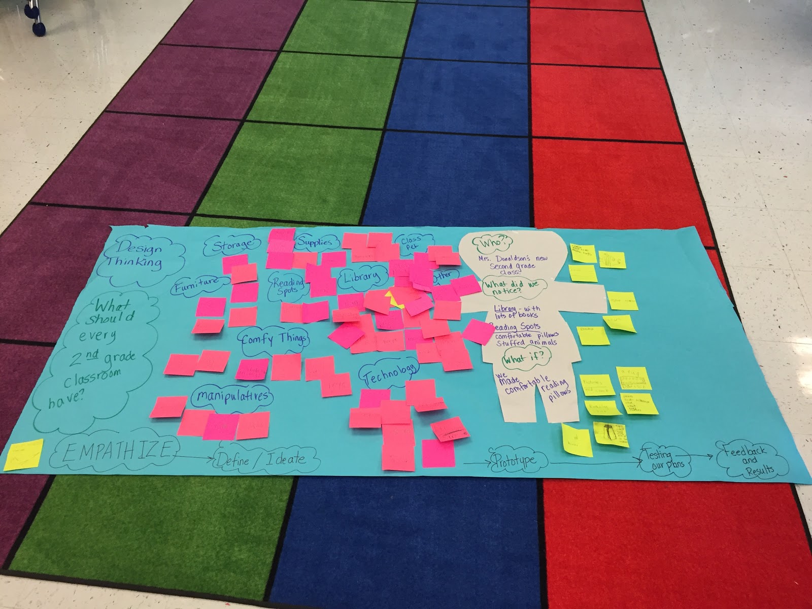 Baker-Butler Elementary School Administration's Blog: Design Thinking ...