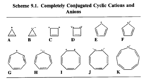 chemistry world