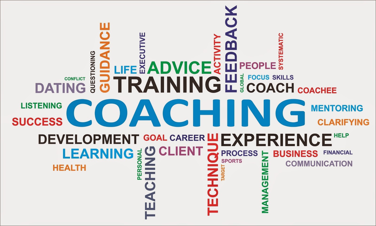 Success & Personal Development: Tips for Change "Why Coaching is the ...