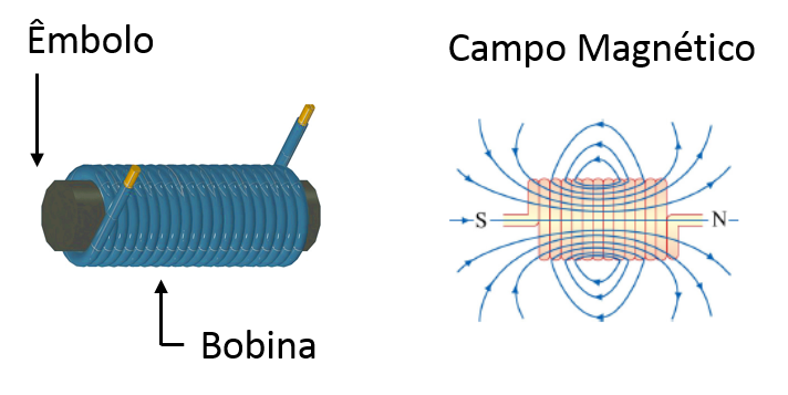 Blog Sense: Circuito eletrônico otimizando o funcionamento de um ...