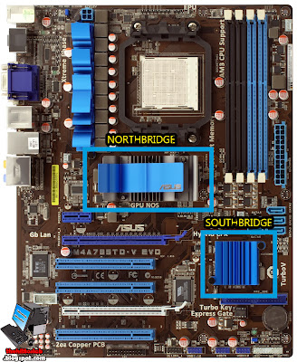 Placa base - Northbridge ~ The Hittos Lab