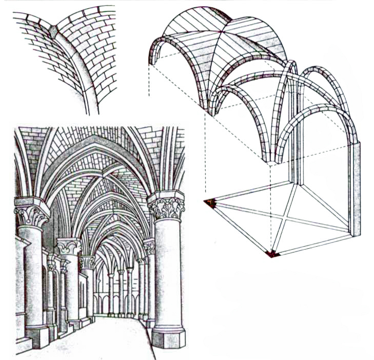 kunst in de middeleeuwen: Gotische kunst