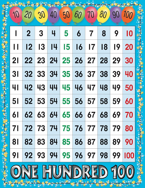 SOPHIE FIRST GRADE: 100 CHART