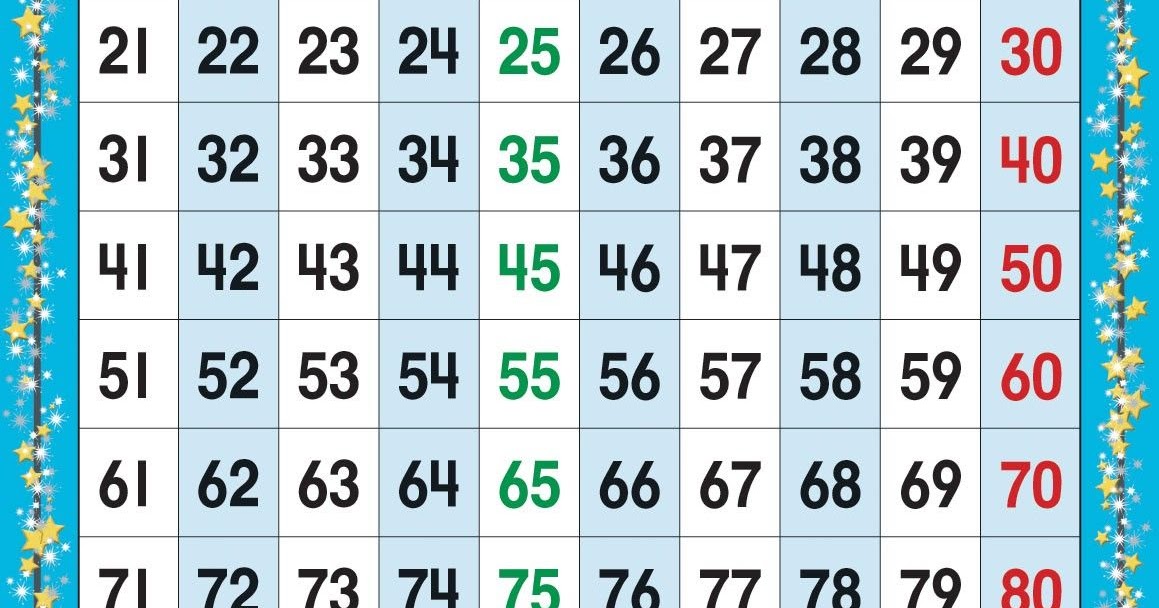 SOPHIE FIRST GRADE: 100 CHART