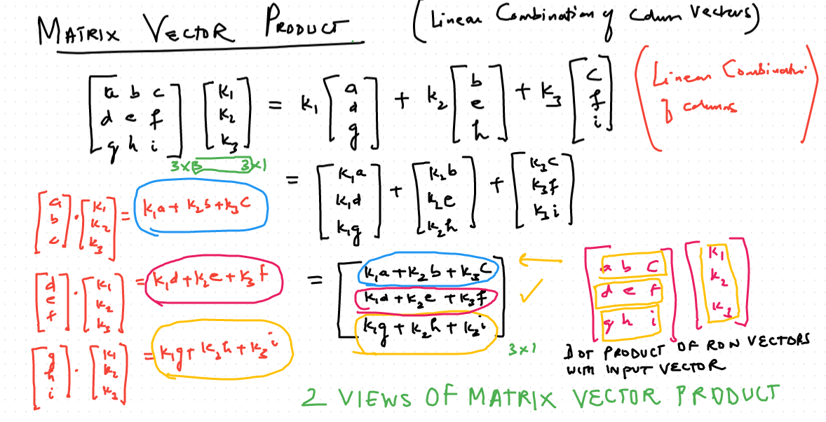 Daily Chaos Matrix Vector Product Two Ways To Think About It 